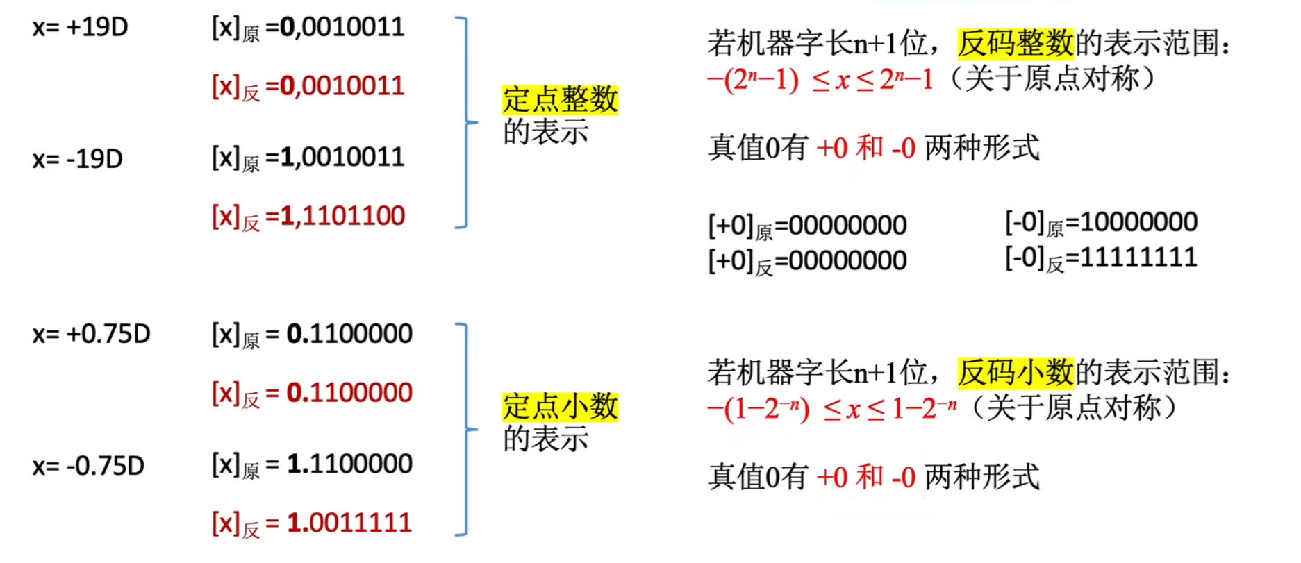 (二 3)原码,反码,补码和移码【计算机组成原理】移码看作无符号数 Csdn博客